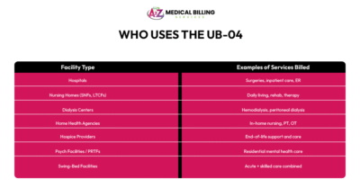 UB-04 Claim Form Guide | Hospital & Facility Billing