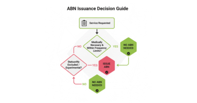 ABN in Medical Billing: Advance Beneficiary Notice Guide