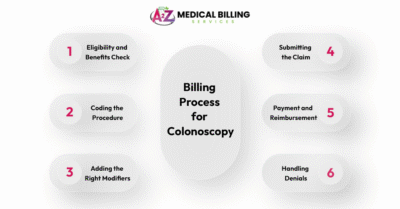 Colonoscopy CPT Codes 45378–45398, G0105 & G0121 Guide