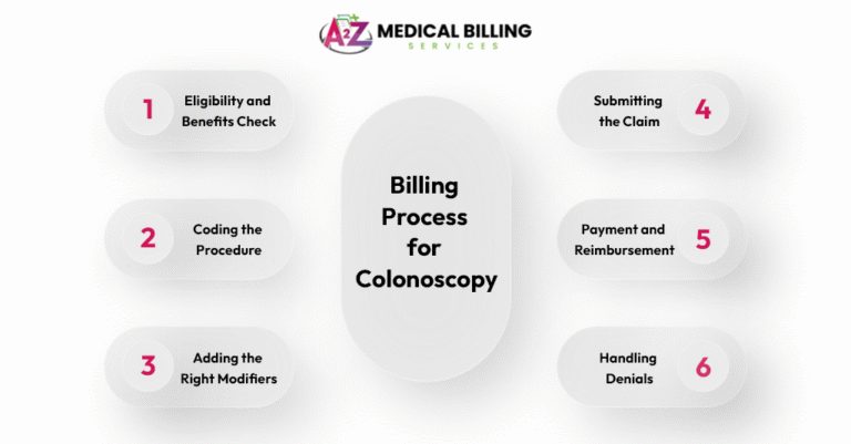 Colonoscopy CPT Codes 45378–45398, G0105 & G0121 Guide