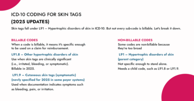 ICD-10 Codes for Skin Tags: Billable vs Non-Billable 2025