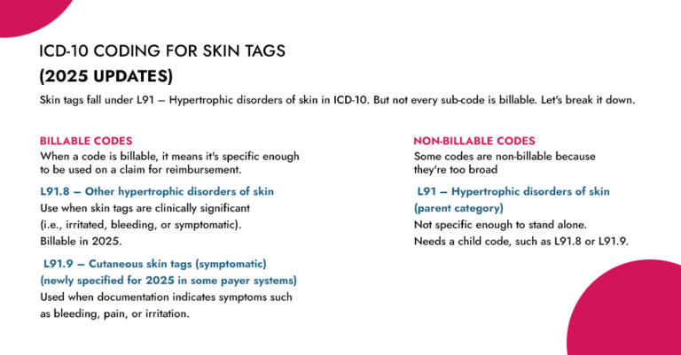 ICD-10 Codes for Skin Tags: Billable vs Non-Billable 2025