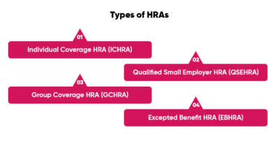 What is a Health Reimbursement Arrangement (HRA)?