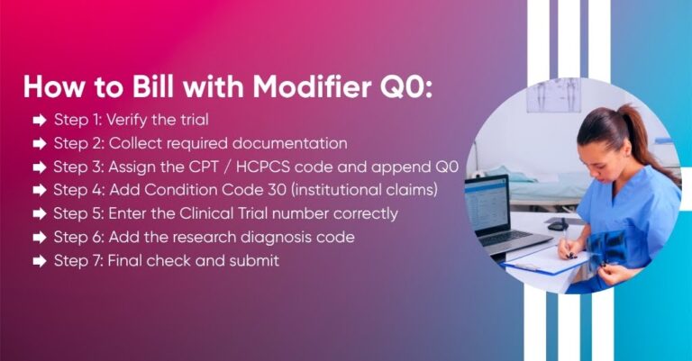 Q0 Modifier Guide: Clinical Trial Billing Tips for Medicare | A2Z