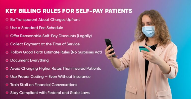 Billing Rules for Self-Pay Patients (2026 Guide)