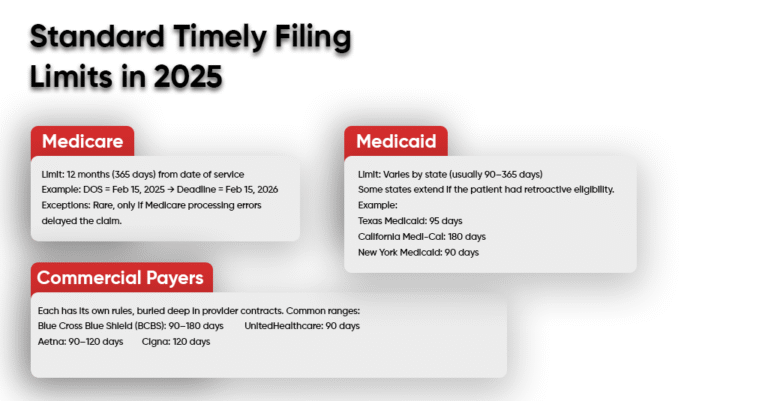 Timely Filing Limit for Medical Claims (2025 Guide)
