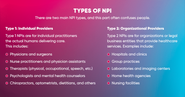 National Provider Identifier (NPI) Guide for Providers - A2Z Billing