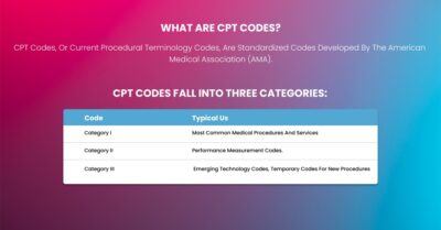Timed vs Untimed CPT Codes: Billing Guidelines for Providers (2026)