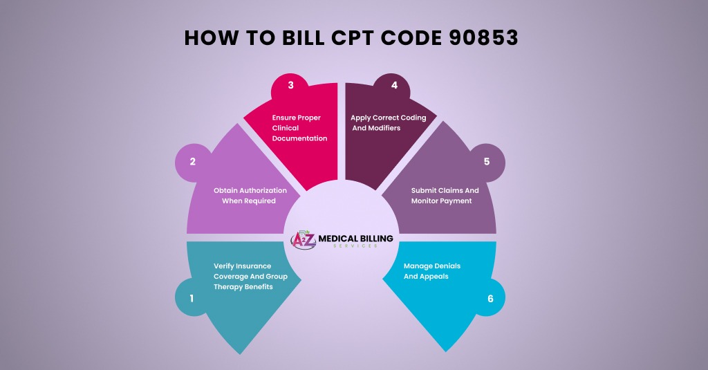 CPT Code 90853 – Group Psychotherapy Billing Guide