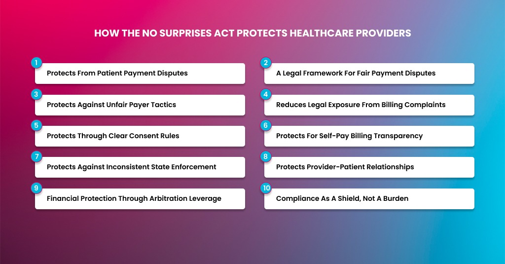 No Surprises Act in Medical Billing: Compliance Guide for Providers