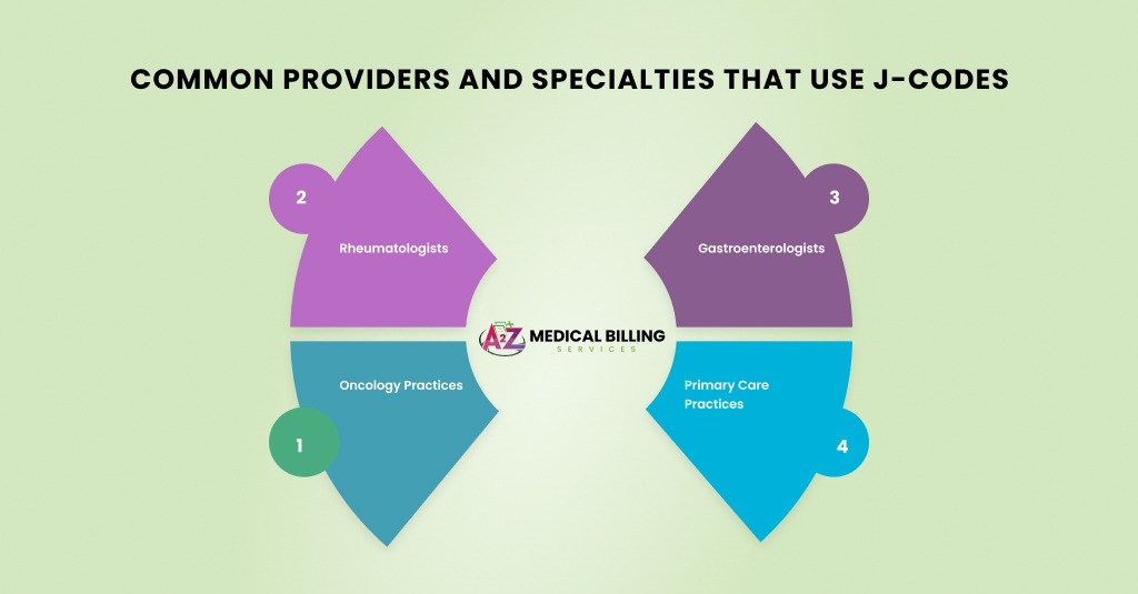 J-Codes in Medical Billing: Drug Coding, Units & Billing Guide