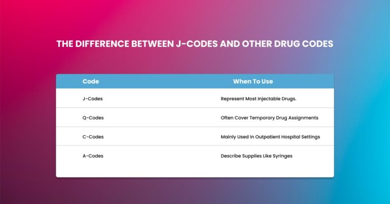J-Codes in Medical Billing: Drug Coding, Units & Billing Guide