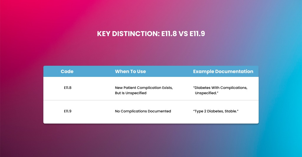 ICD-10 Code E11: Type 2 Diabetes Coding Guide & Complications