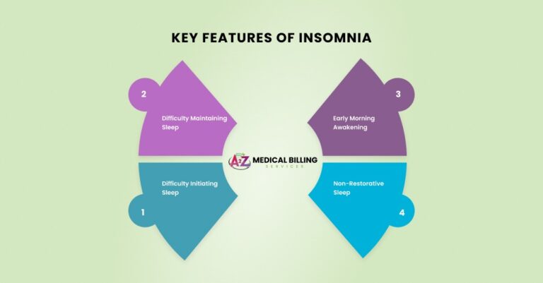 Insomnia ICD-10 Codes & Billing Guide (2026)