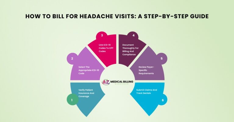 Headache ICD-10 Codes: Complete Coding & Billing Guide