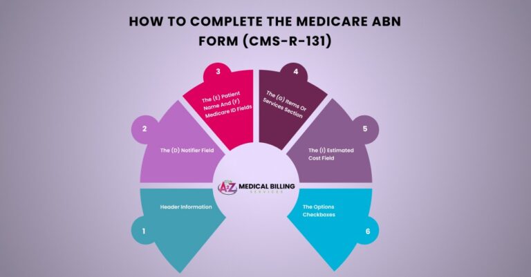 Advance Beneficiary Notice (ABN): Medicare Guide (2026)